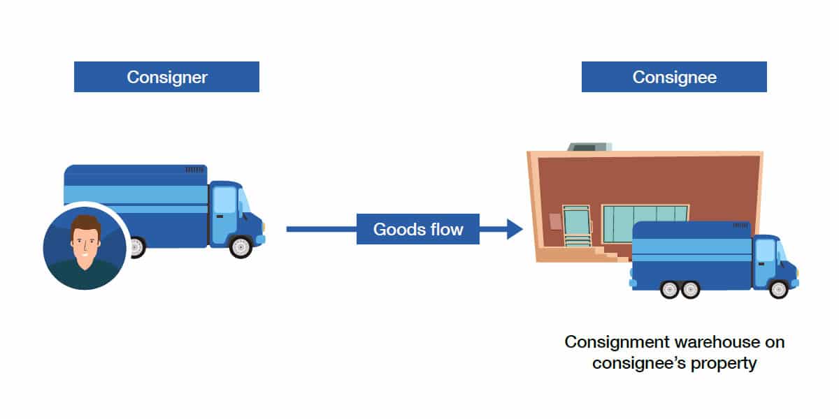 What is a Joint venture and Consignment: 11 differences - Accounting ...